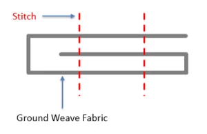 Twin_stitch_diagram - Leven Cotton